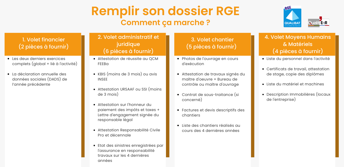 Page Dossier RGE | Clim+