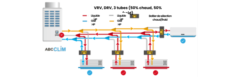 Système DRV : La solution pour un confort thermique toute l’année | Clim+