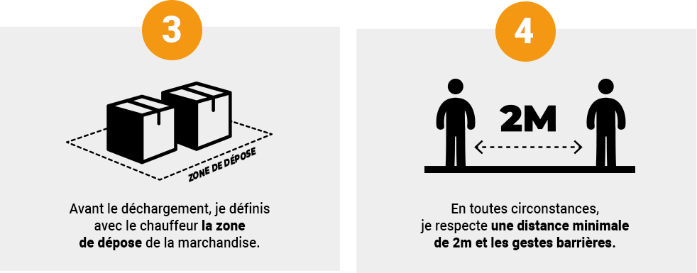 Livraison Clients Sécurisée | Clim